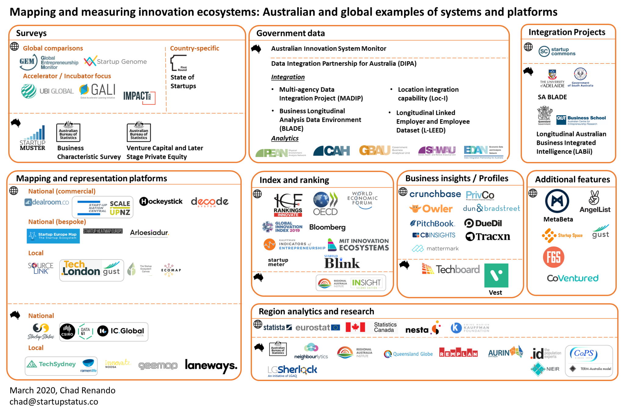 A map of mapping platforms - behind the scenes - Chad Renando